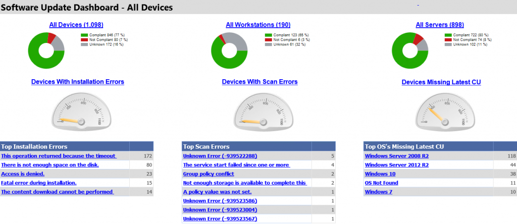 Software Update Dashboard: Now with 100% More Dashboard – Dam Good Admin