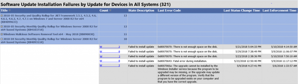 Yet Another Software Update Dashboard – Dam Good Admin